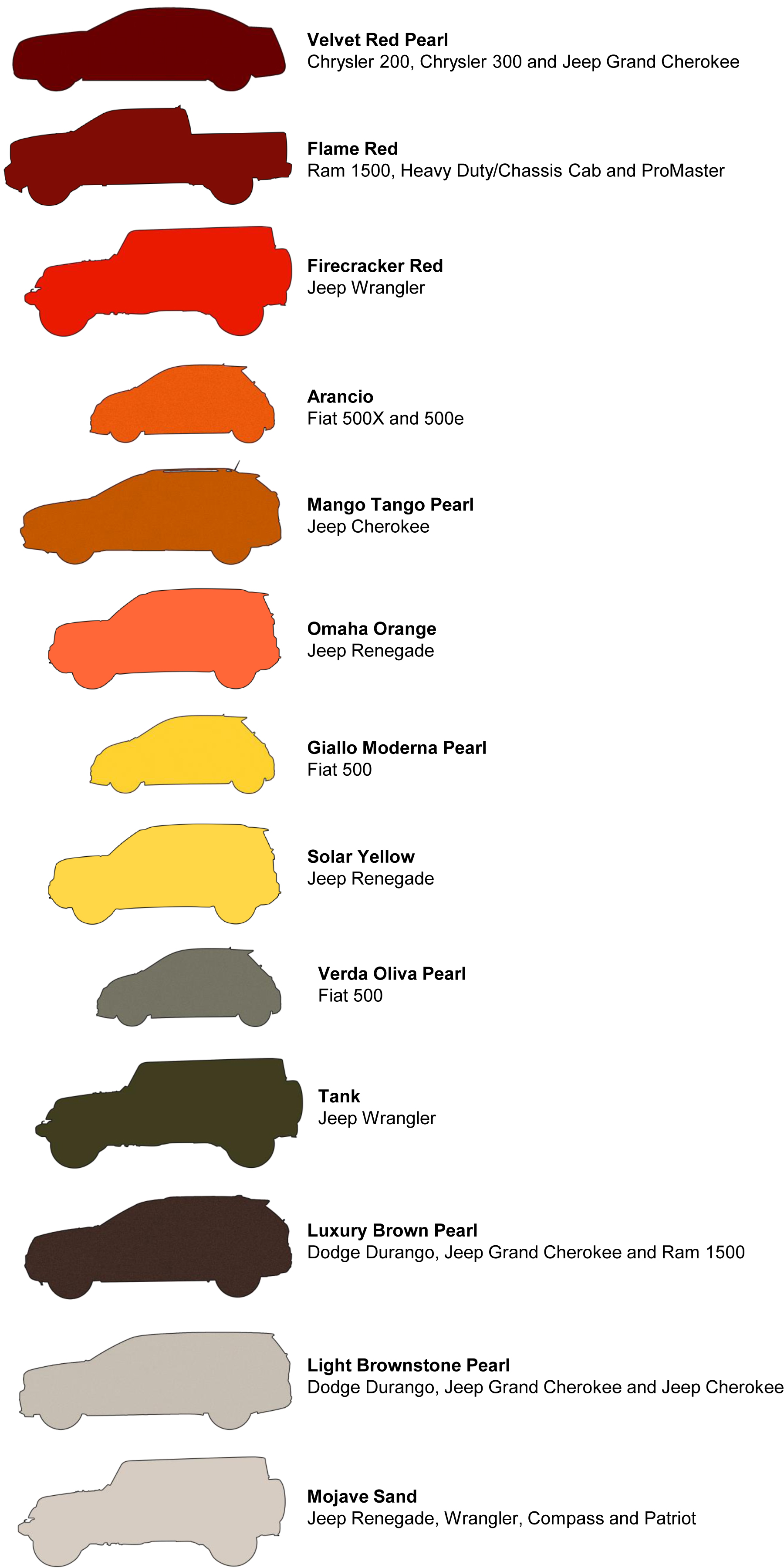 Join the FCA Fall Color Tour | Stellantis Blog