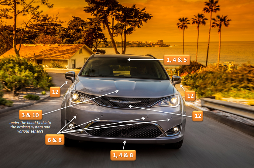 Minivan Monday: Sensors, Radars and Cameras – Oh my! | Stellantis Blog