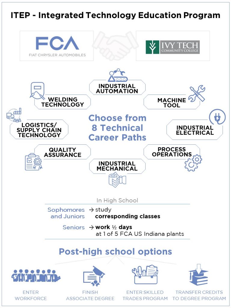 Building From High School to High-Tech | Stellantis Blog