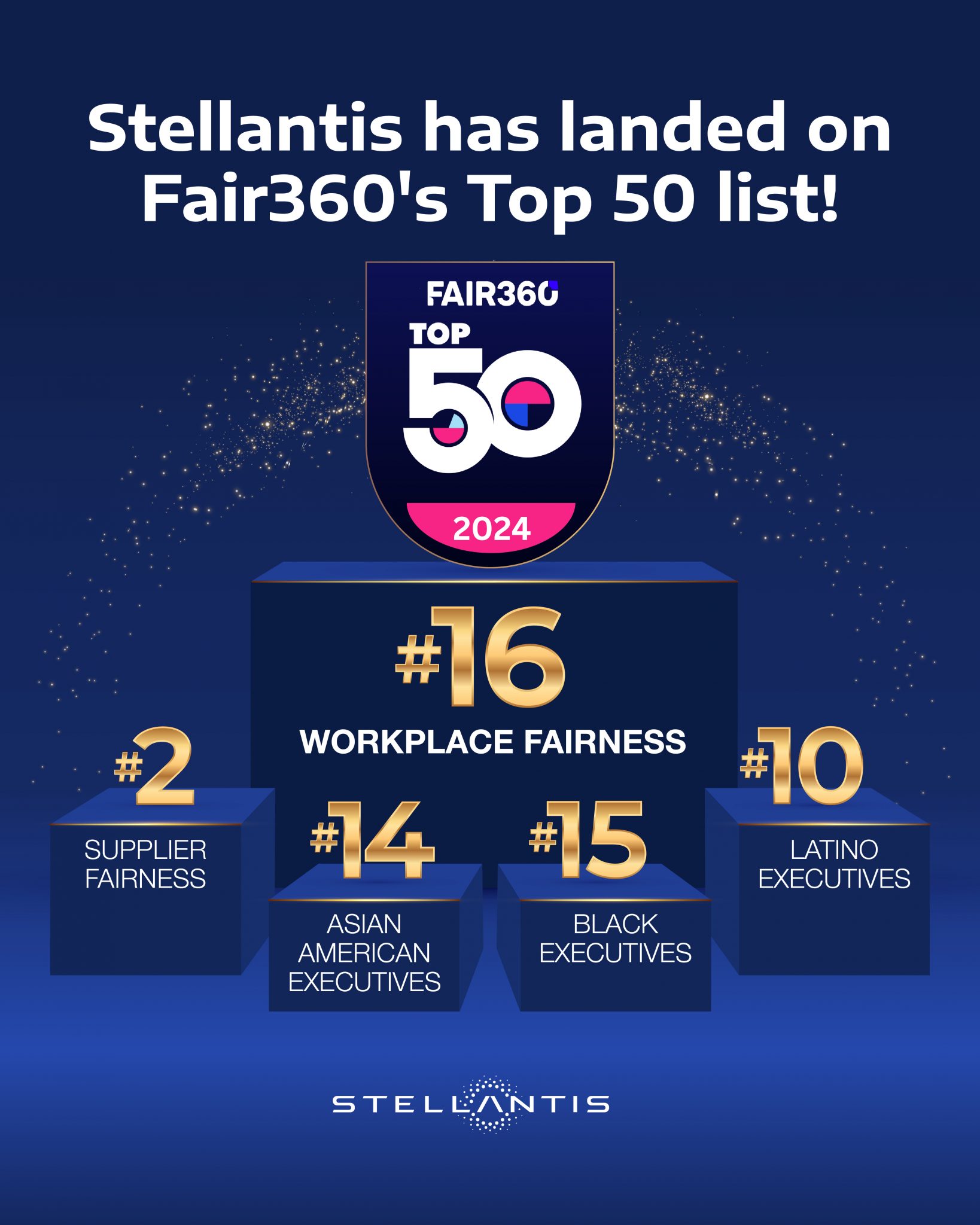 Creating a Supportive Work Environment for Latinas | Stellantis Blog