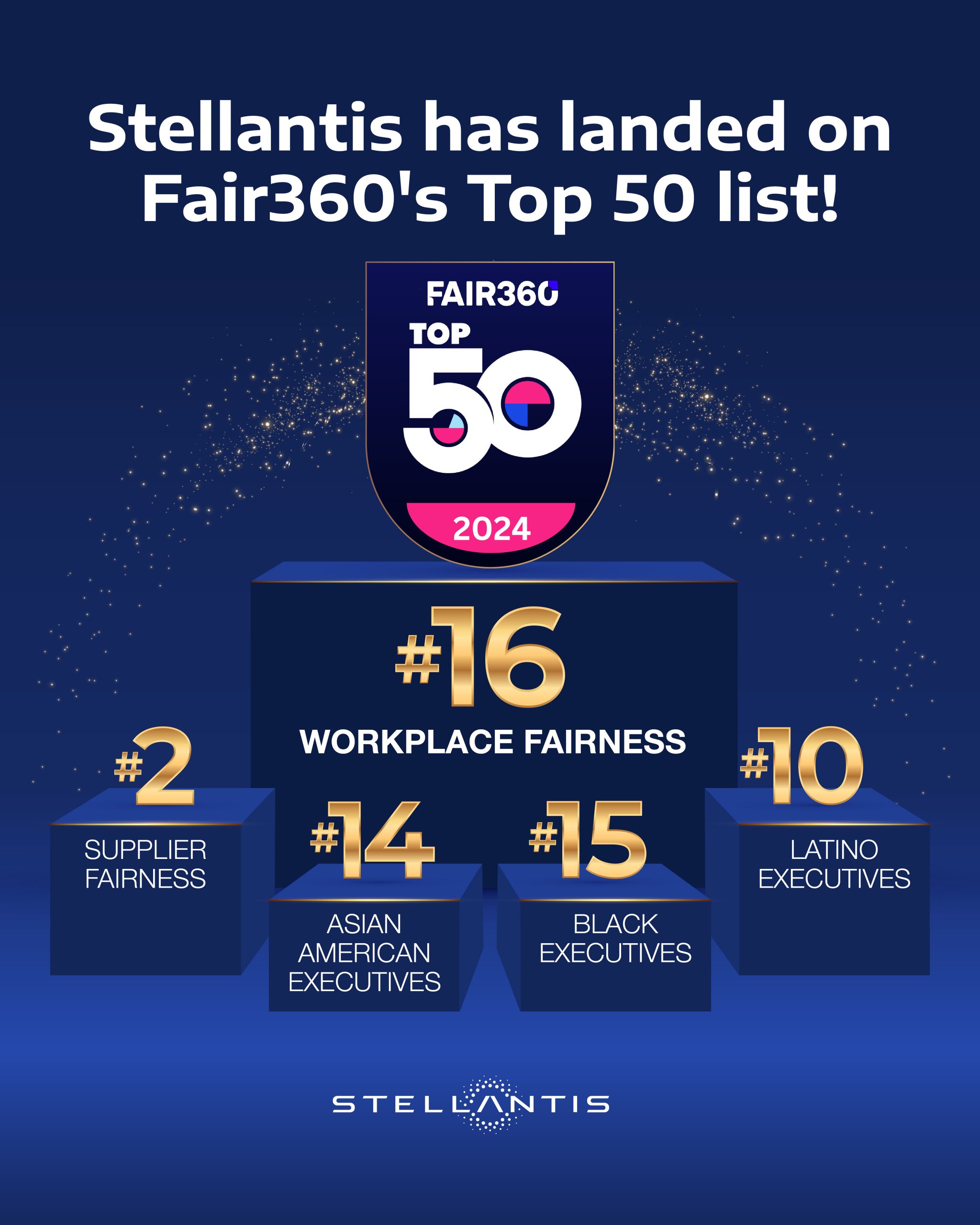 Stellantis Adds TKT & Associates to Its US Creative Roster to Become ...